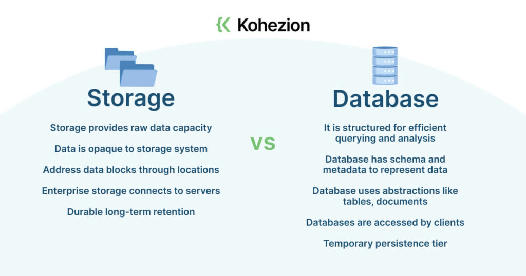 Database vs. Spreadsheet: What IS the Difference Between Them? Database vs. Spreadsheet: What IS the Difference Between Them?
