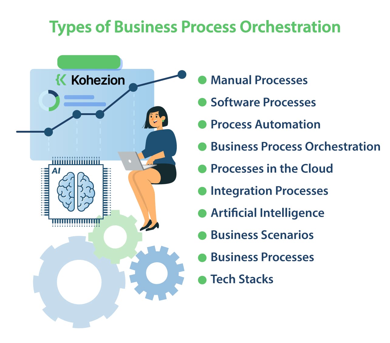 Business Process Orchestration: Definition, Types, Tools, and Automation Business Process Orchestration: Definition, Types, Tools, and Automation