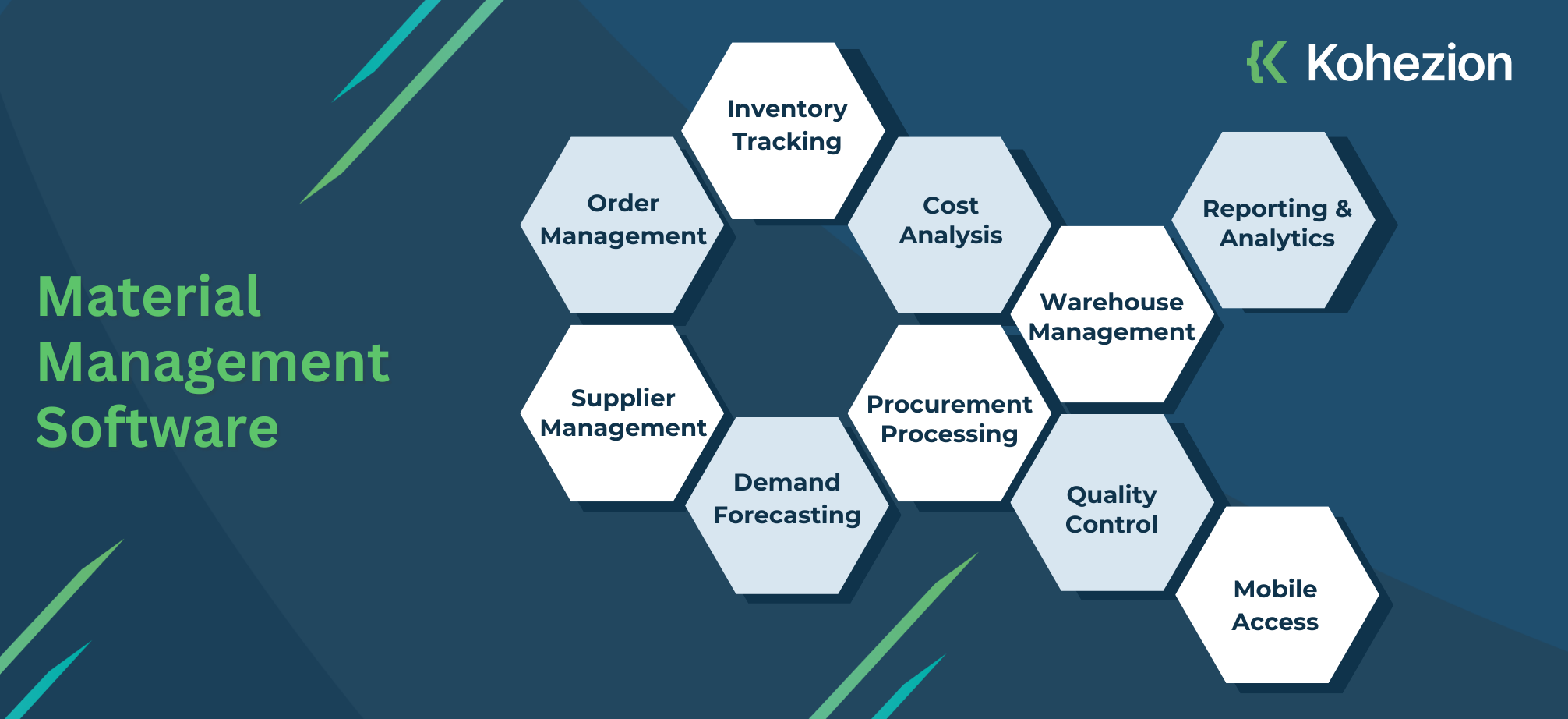 Material Management Software Material Management Software