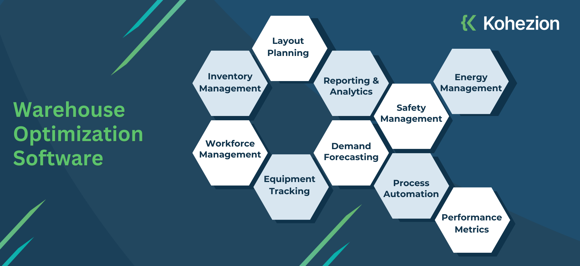 Warehouse Optimization Software: Built For You with No-Code Warehouse Optimization Software: Built For You with No-Code