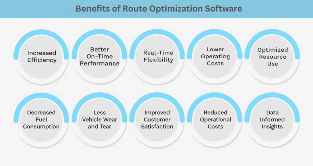 Best Route Optimization Software: Best Solutions for 2024!