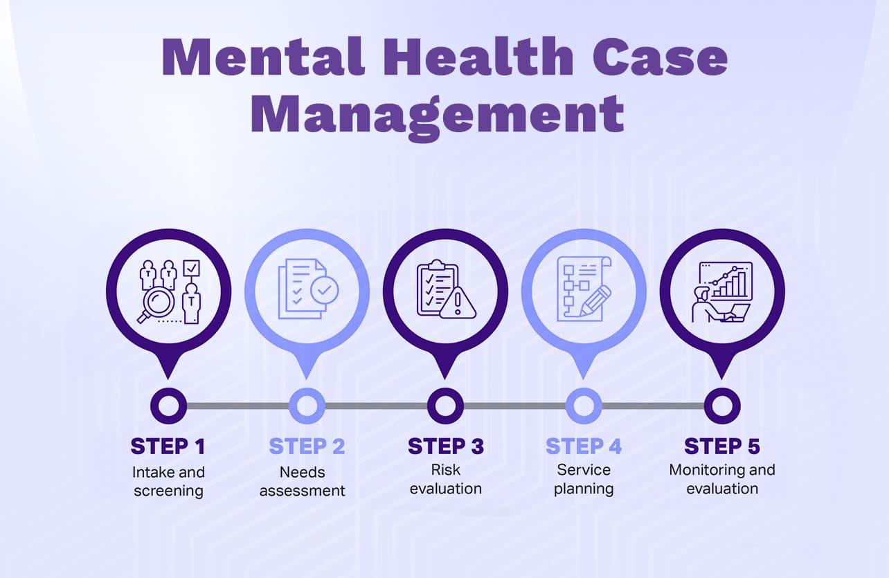 Mental Health Case Management: What You Should Know.